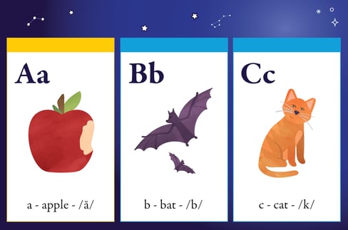 Literacy Intervention: 3 Types of Targeted Small Groups That Accelerate ...